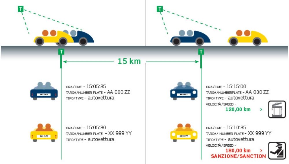 Malaysia Introduces Point-to-Point Speed Enforcement: What You Need to ...